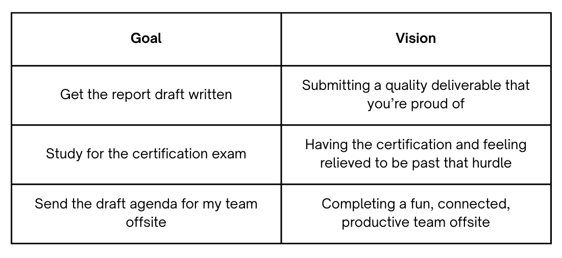 Leadership Training in Boston & Chicago: How to actually achieve your ...