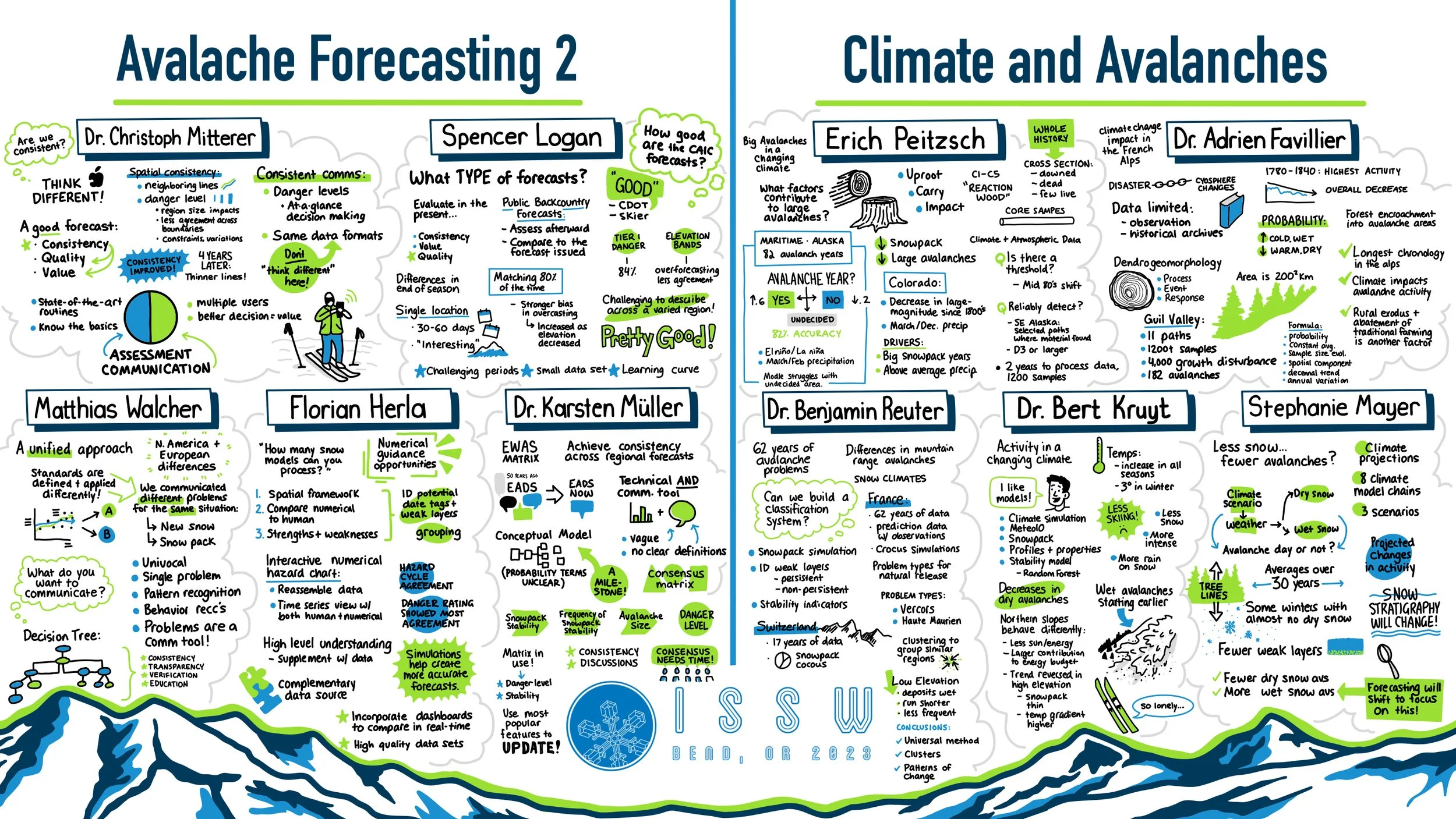 Illustrated Session Summaries — ISSW 2023
