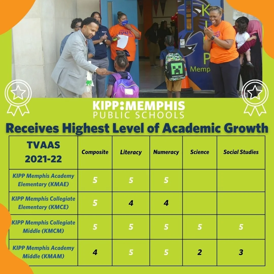 KIPP Memphis Results — KIPP Memphis Public Schools