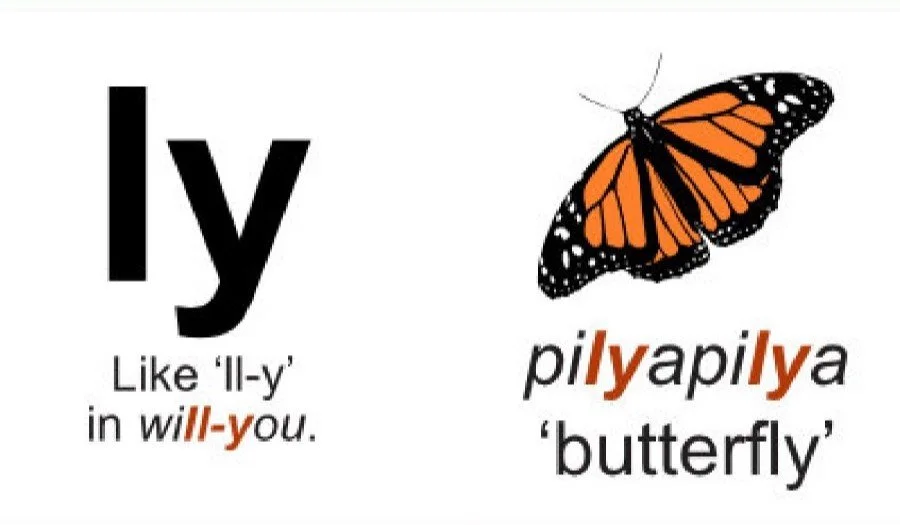 The Kaurna Alphabet — Kaurna Warra