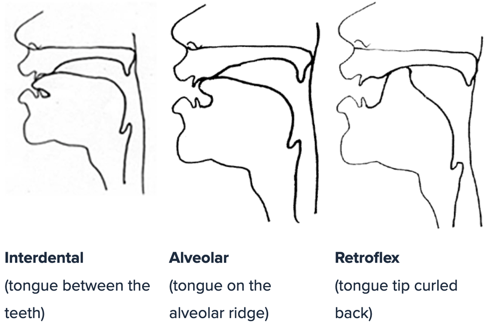 Spelling & Pronunciation — Kaurna Warra