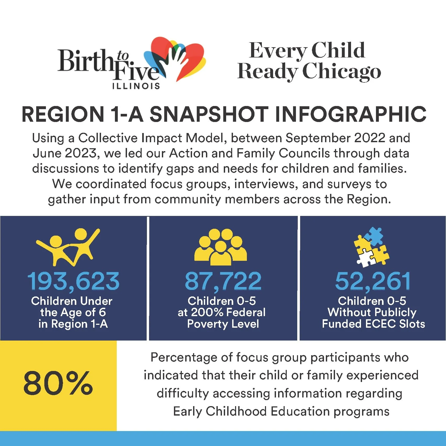 Region 1 Information