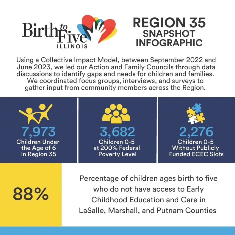 Region 35 — Birth to Five Illinois