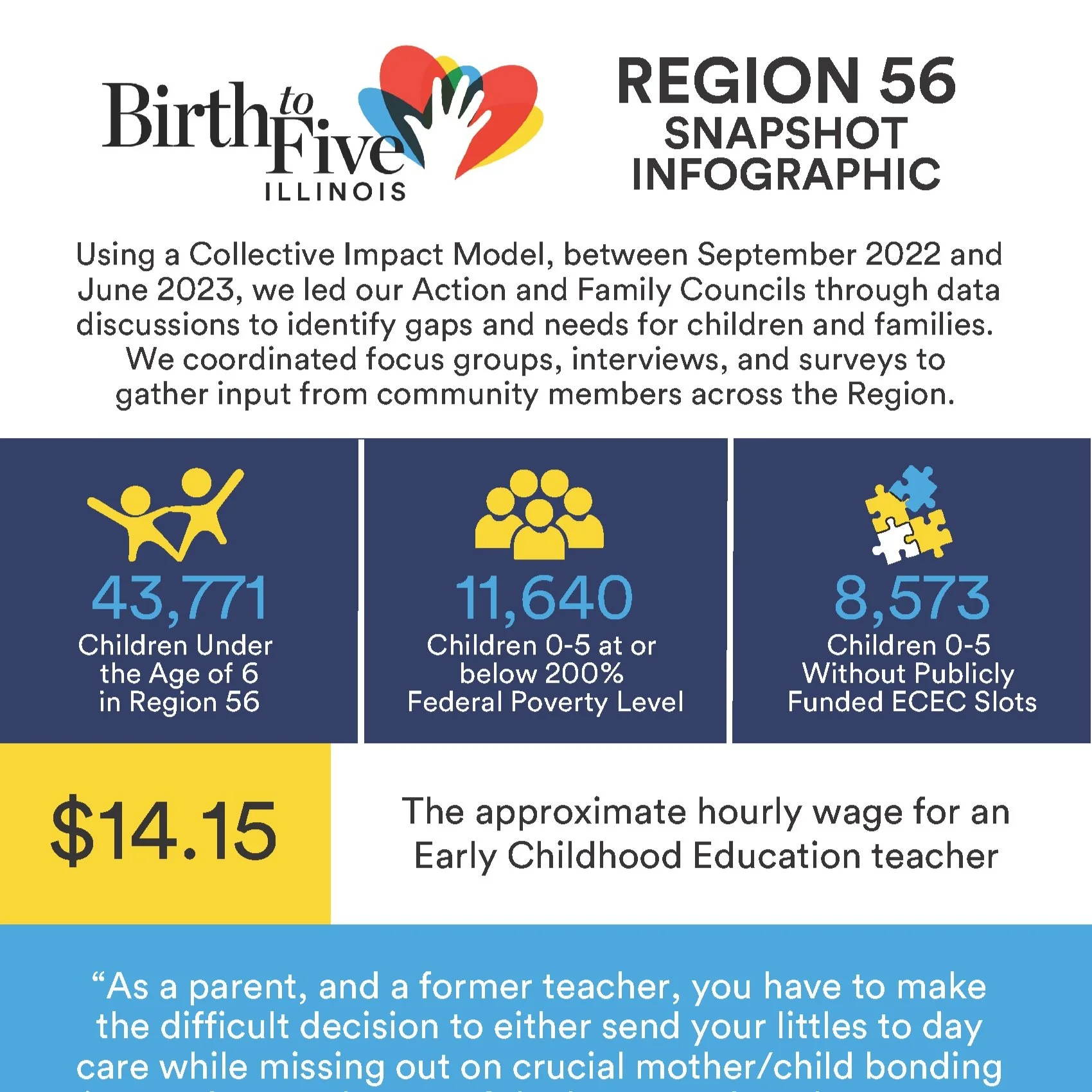 Region 56 — Birth to Five Illinois