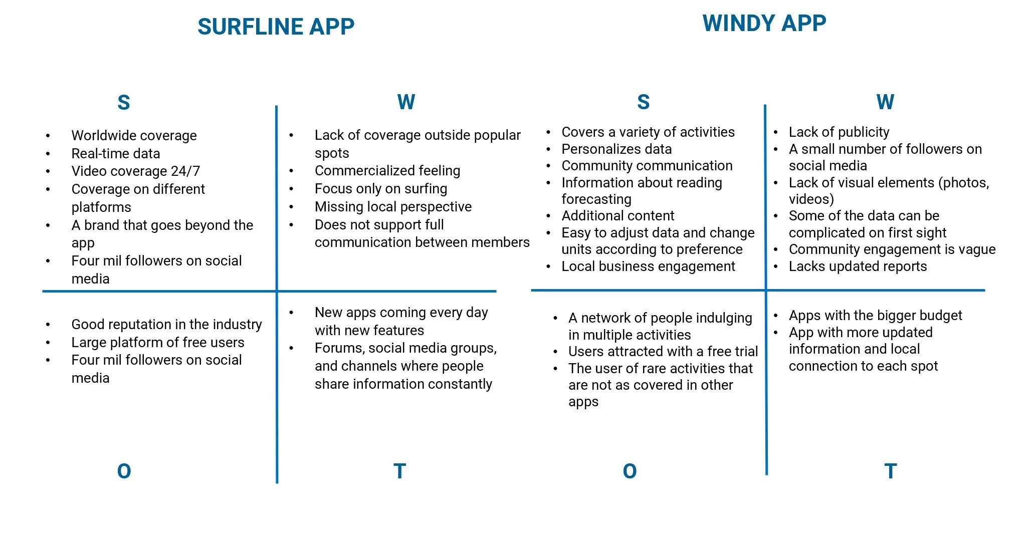 3W App — Martina Maras Funaki
