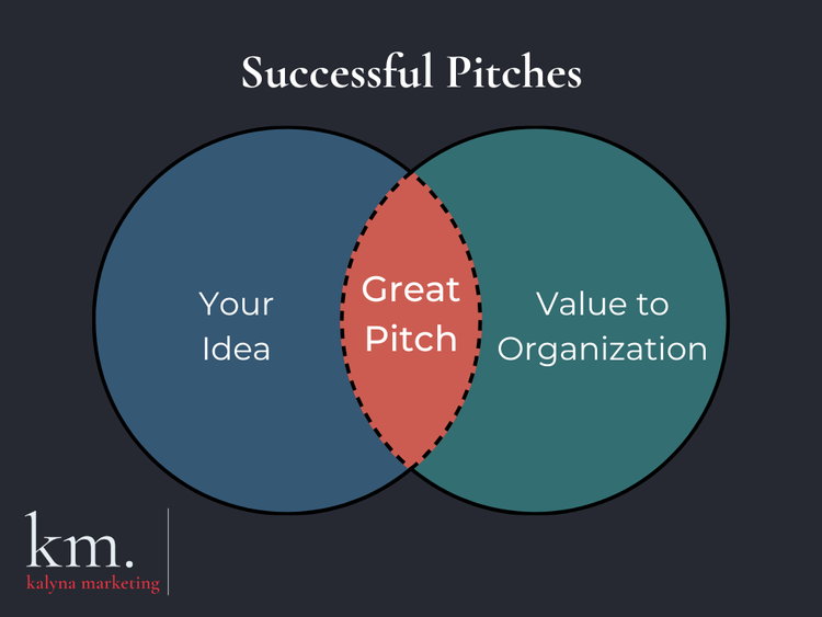 How to Pitch Your Ideas - 6 Steps to Successfully Pitching Ideas ...