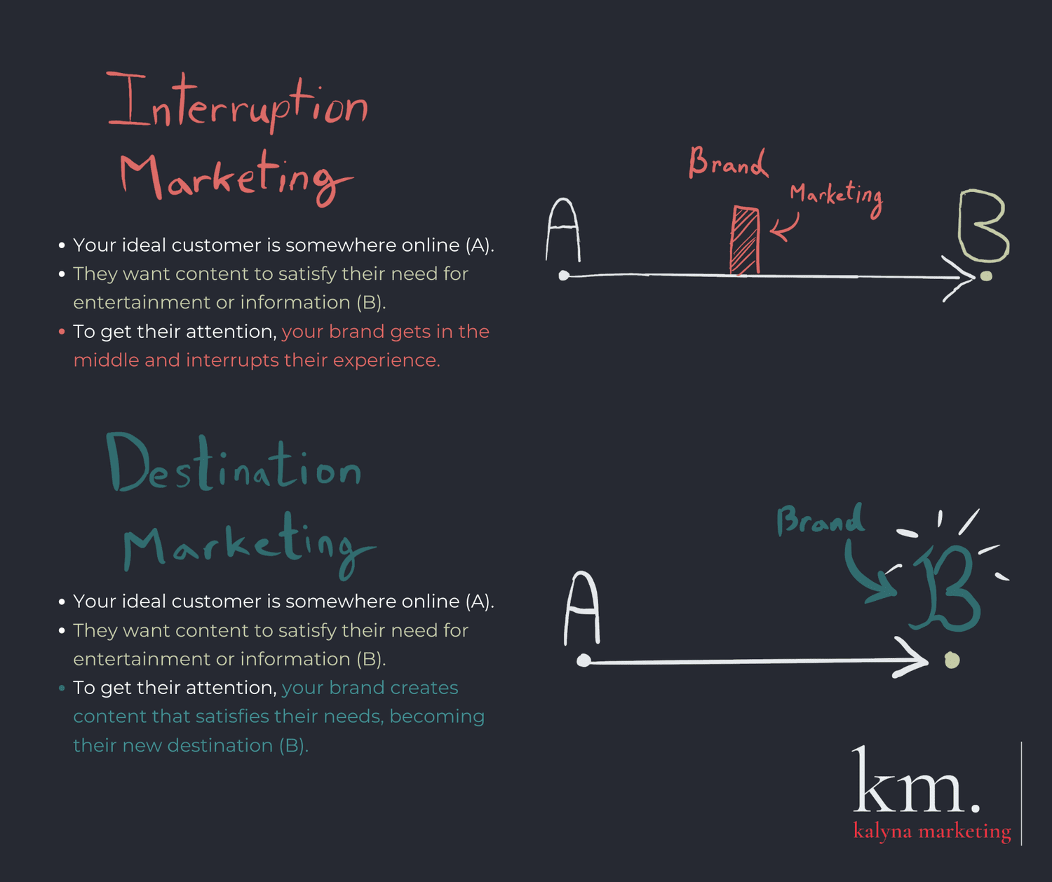 Rethink Your Content Strategy: Interruption vs. Destination Marketing ...