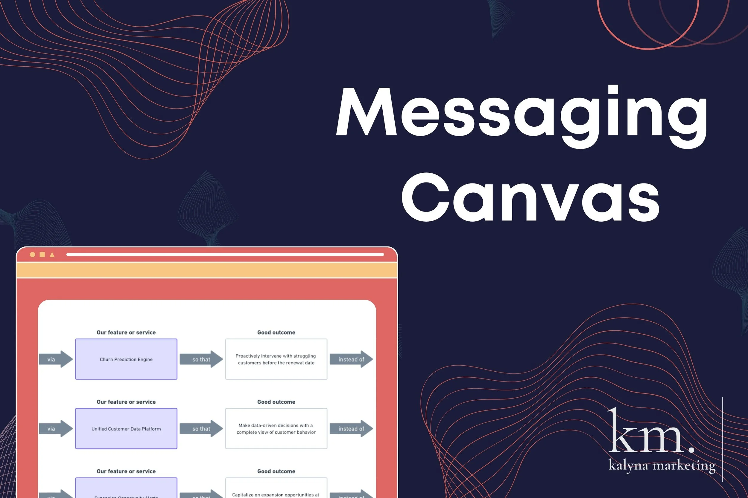 How to Build B2B SaaS Messaging that’s Impossible to Ignore — Kalyna Marketing