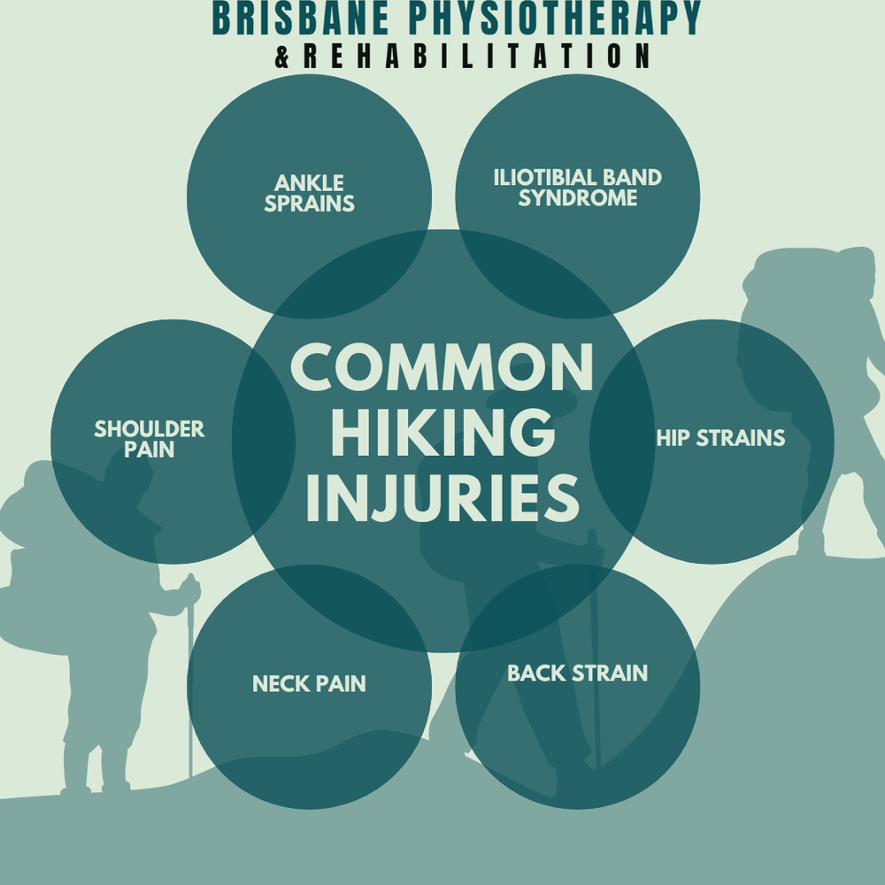 Common Hiking Injuries That Physiotherapists Treat - Brisbane ...