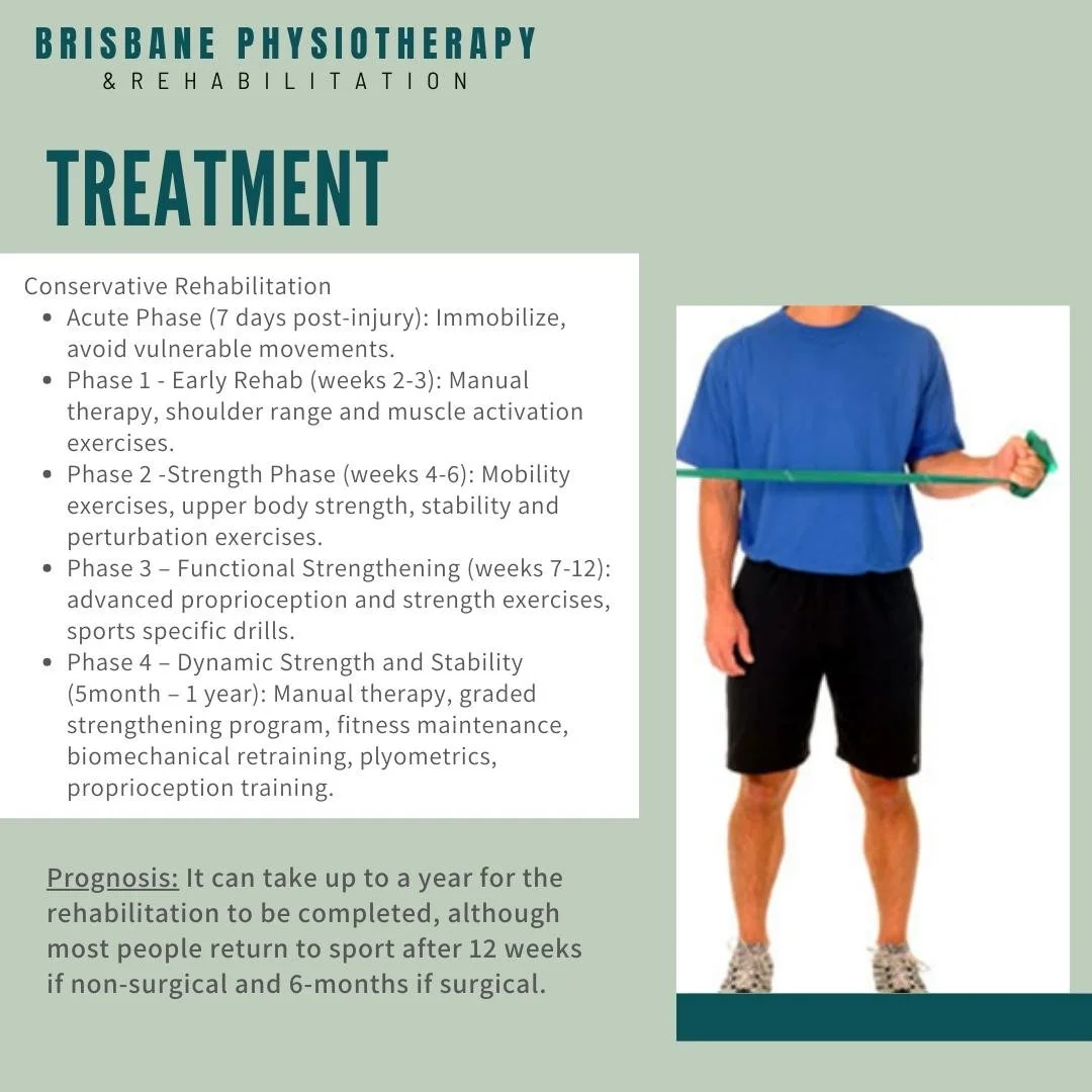 Dislocated Shoulder Rehab Exercises | EOUA Blog