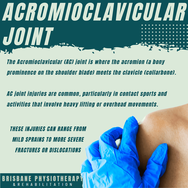 AC Joint / Acromioclavicular Joint - Injuries, Sprains, Treatment ...
