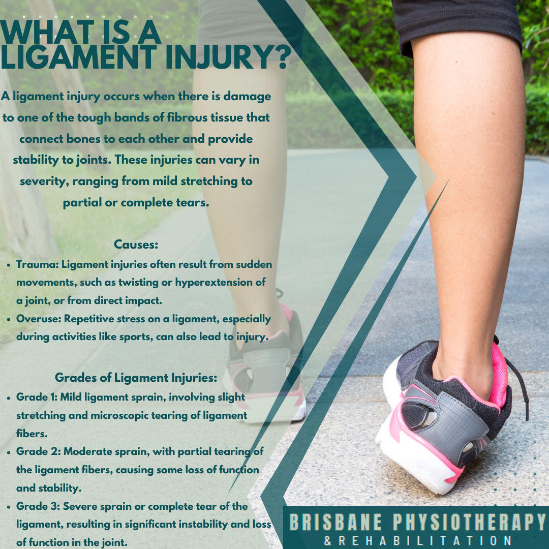 What is a Ligament Injury? - Brisbane Physiotherapy & Podiatry