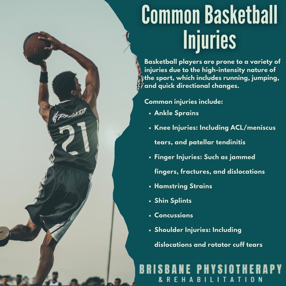 Common Basketball Injuries Seen in Physiotherapy - Brisbane ...