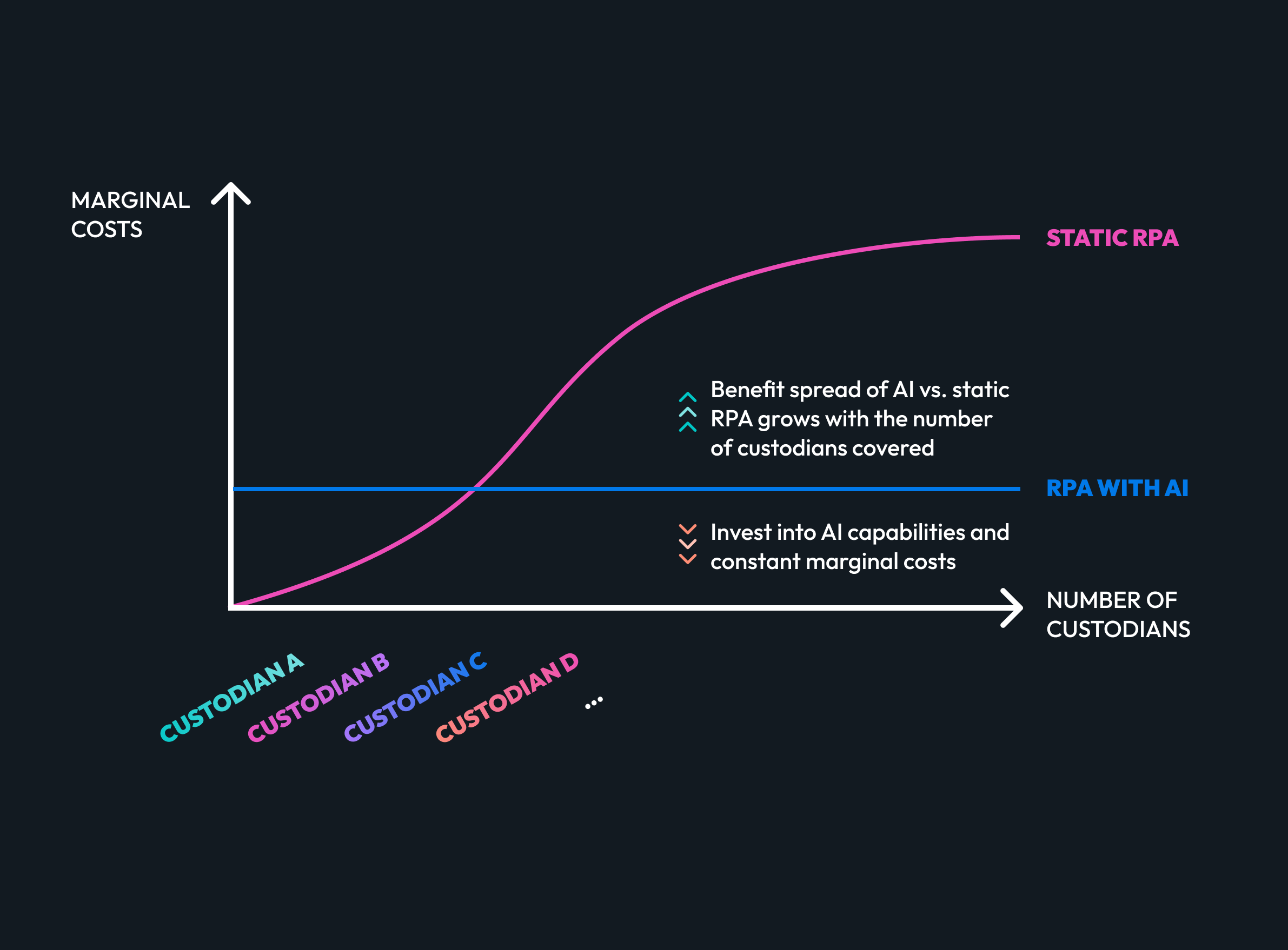 What Is Intelligent Automation and How Does It Work? — Synpulse8