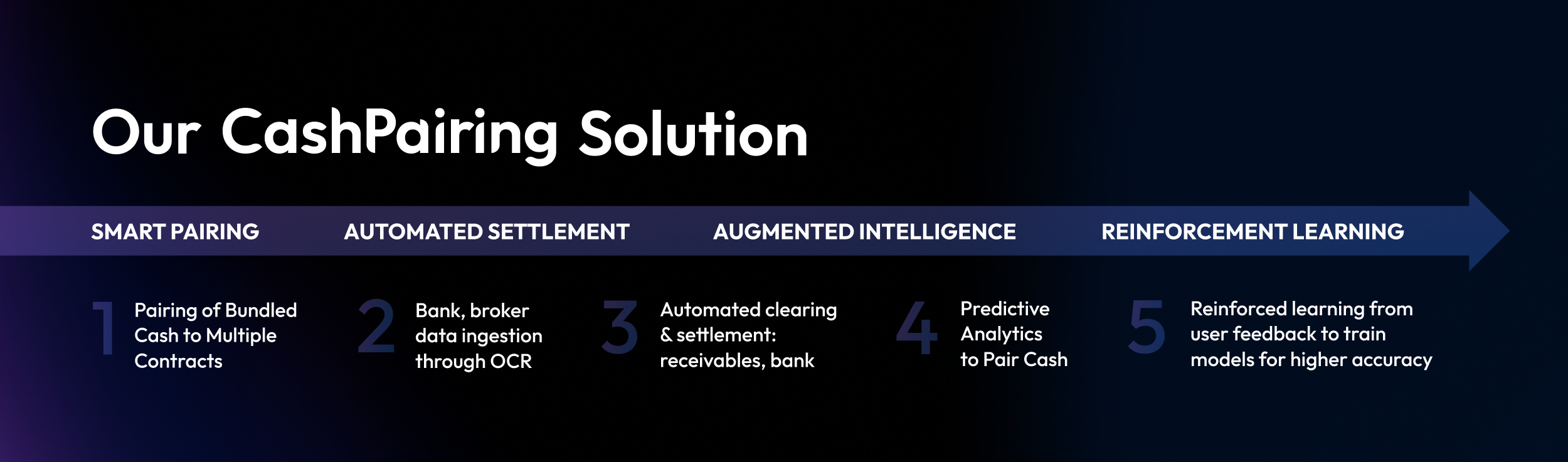 Smart Cash Pairing: A Solution to Ease the Cash Management Burden for ...