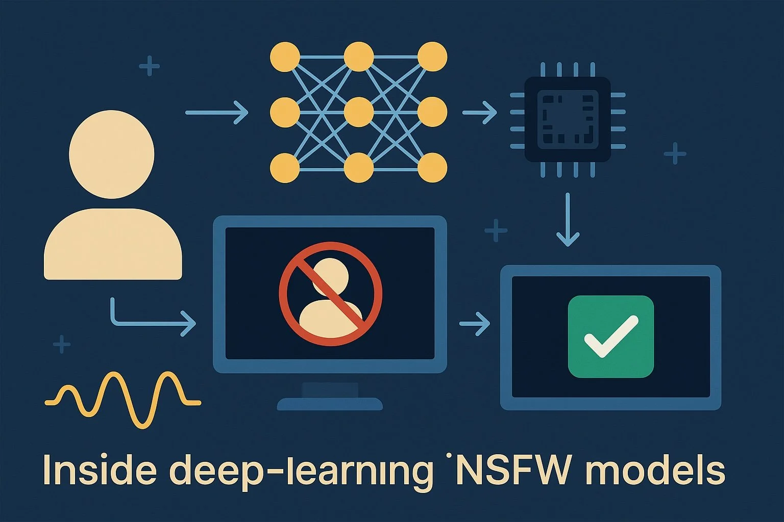 NSFW Detection with AI: How APIs Are Making the Internet Safer — api4ai