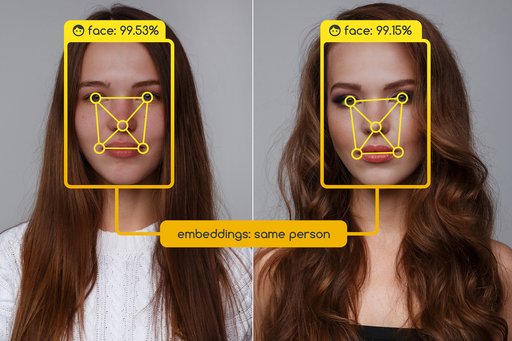Docs: Face Analysis | Enhance with face analysis—try now — api4ai