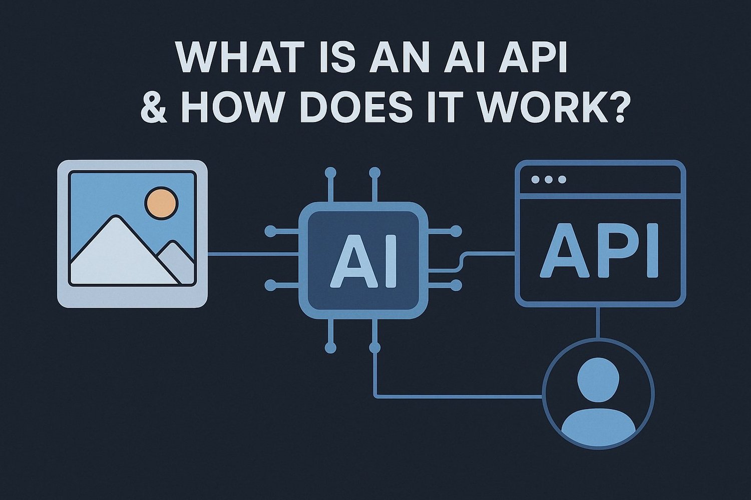 What Are AI APIs and Why They Matter to Business in 2025 — api4ai