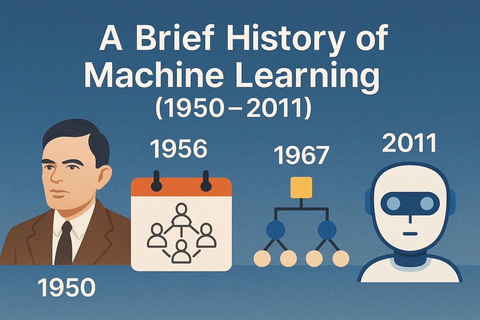 Machine Learning in 2025: History, Key Trends & Strategic Outlook — api4ai