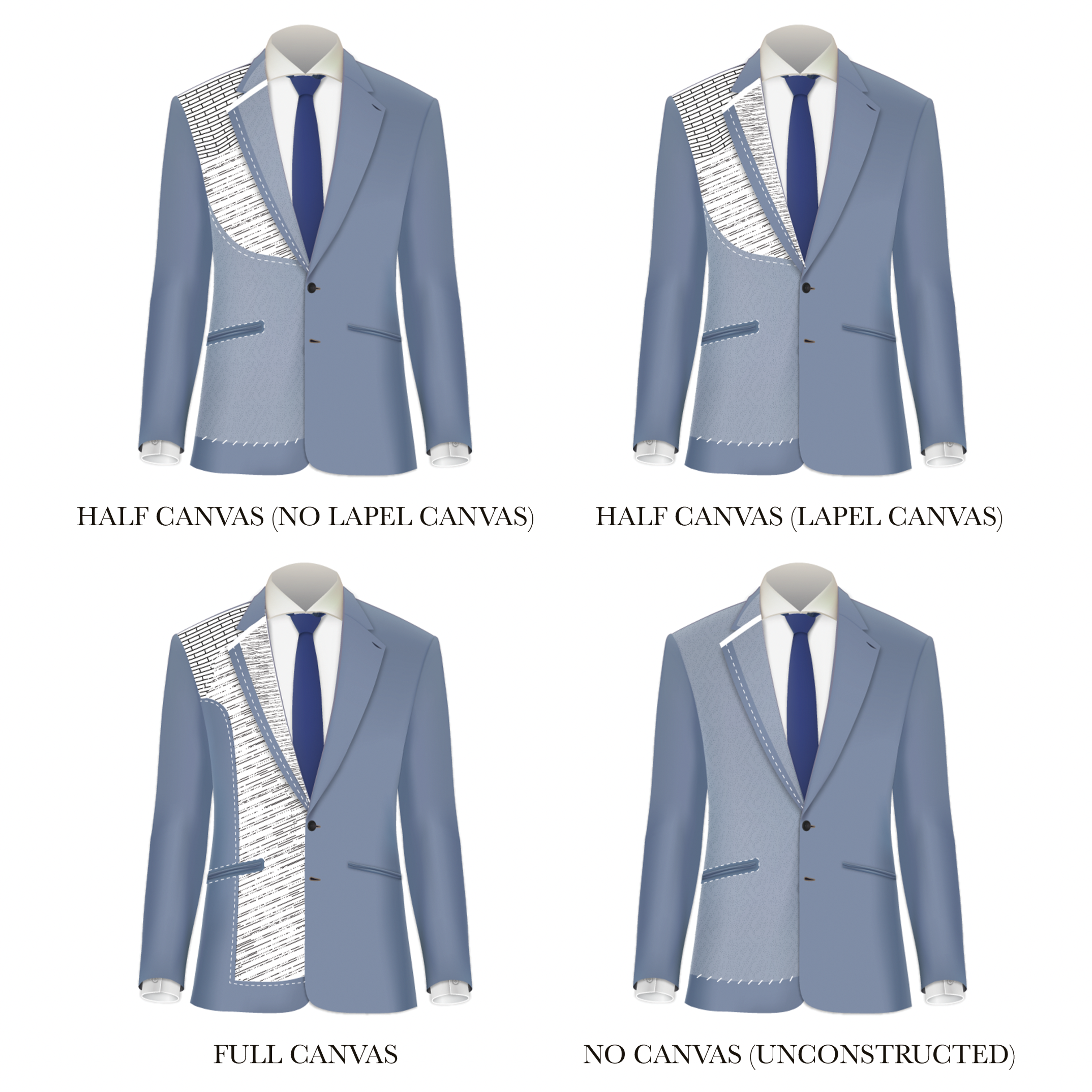 Shop Smart - Learn What Goes Into A Suit