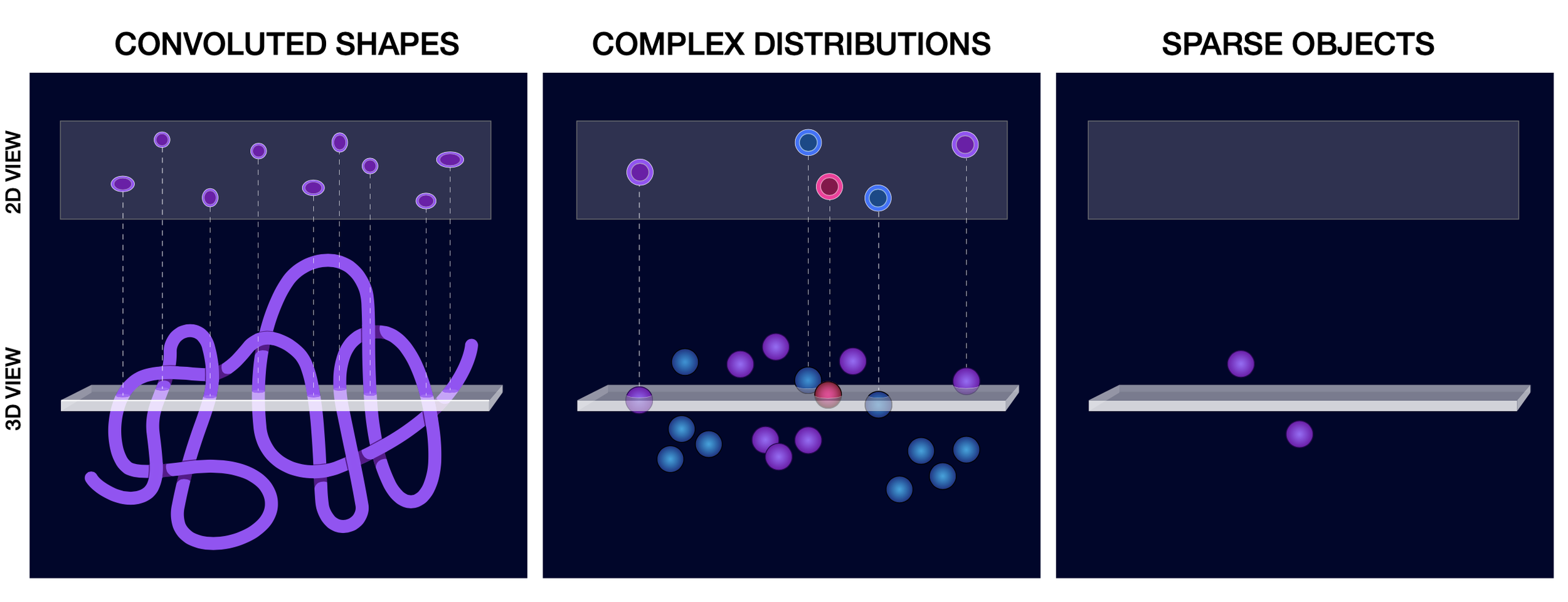 Relevance of 3D Imaging — Alpenglow Biosciences