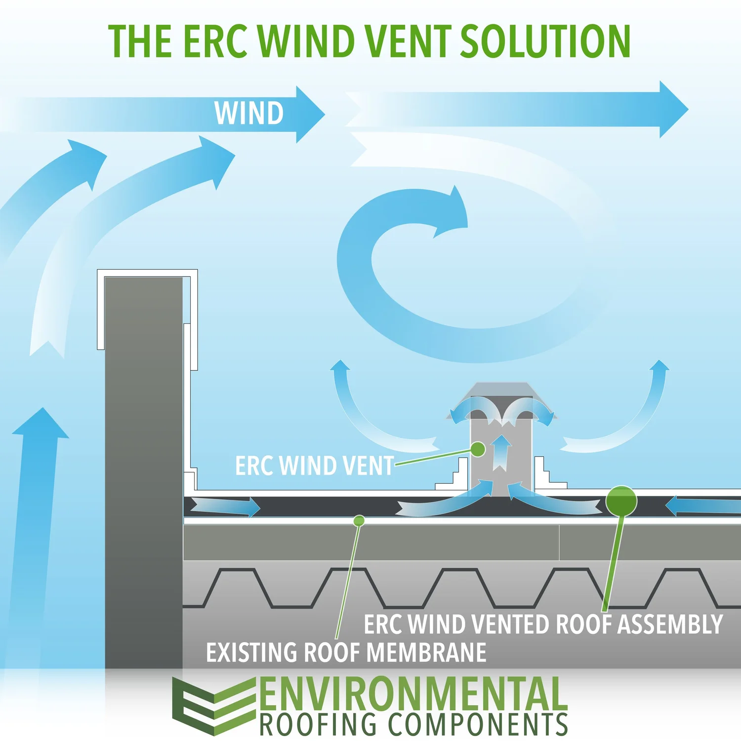 Wind-Vented Roofing | How Wind Venting Works | Environmental Roofing ...