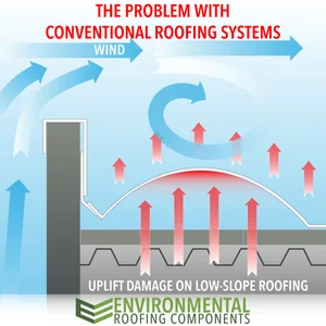 What is Wind Vented Roofing & How Does it Work? — Environmental Roofing ...