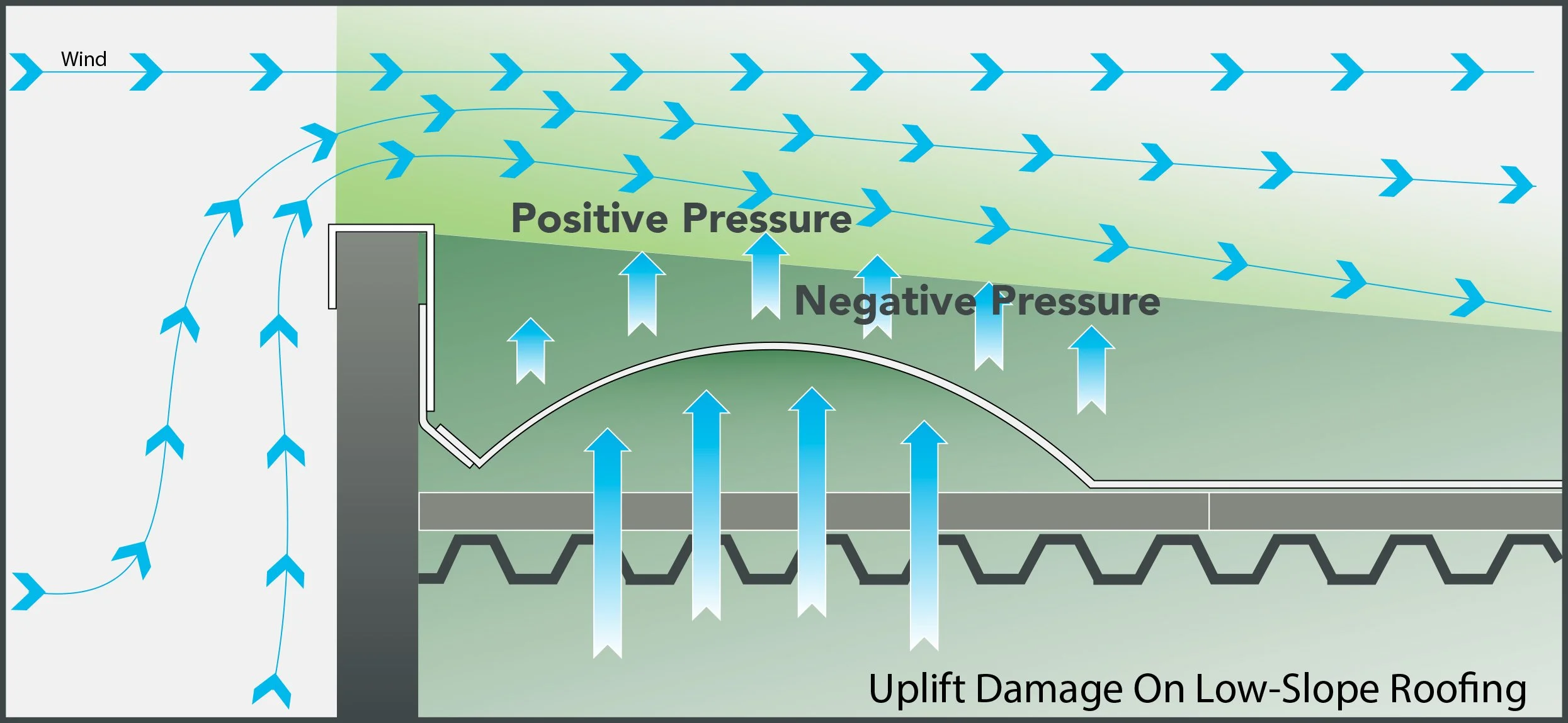 Environmental Roofing Components