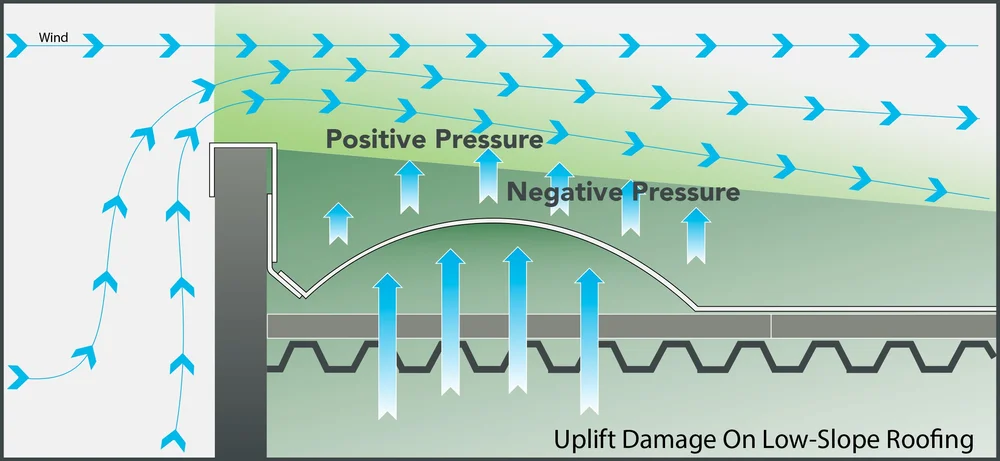 What is Wind Vented Roofing & How Does it Work? — Environmental Roofing ...
