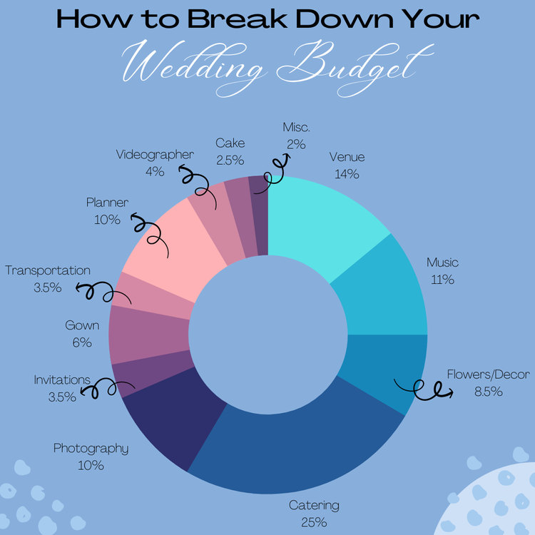 “I’m engaged! Now what!?” The 4 Most Important First Steps when Wedding ...