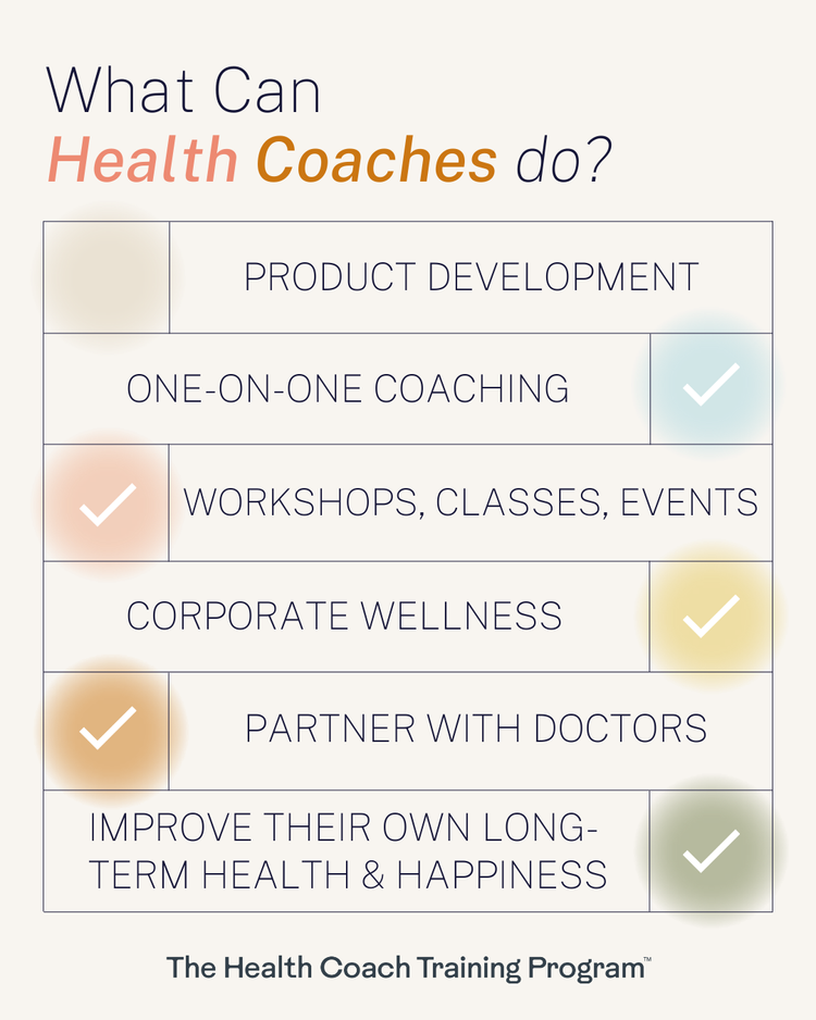 Institute for Integrative Nutrition IIN Review (and discount ...