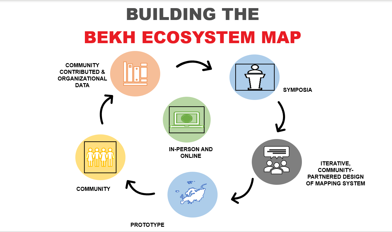 Community Mapping — BEKH