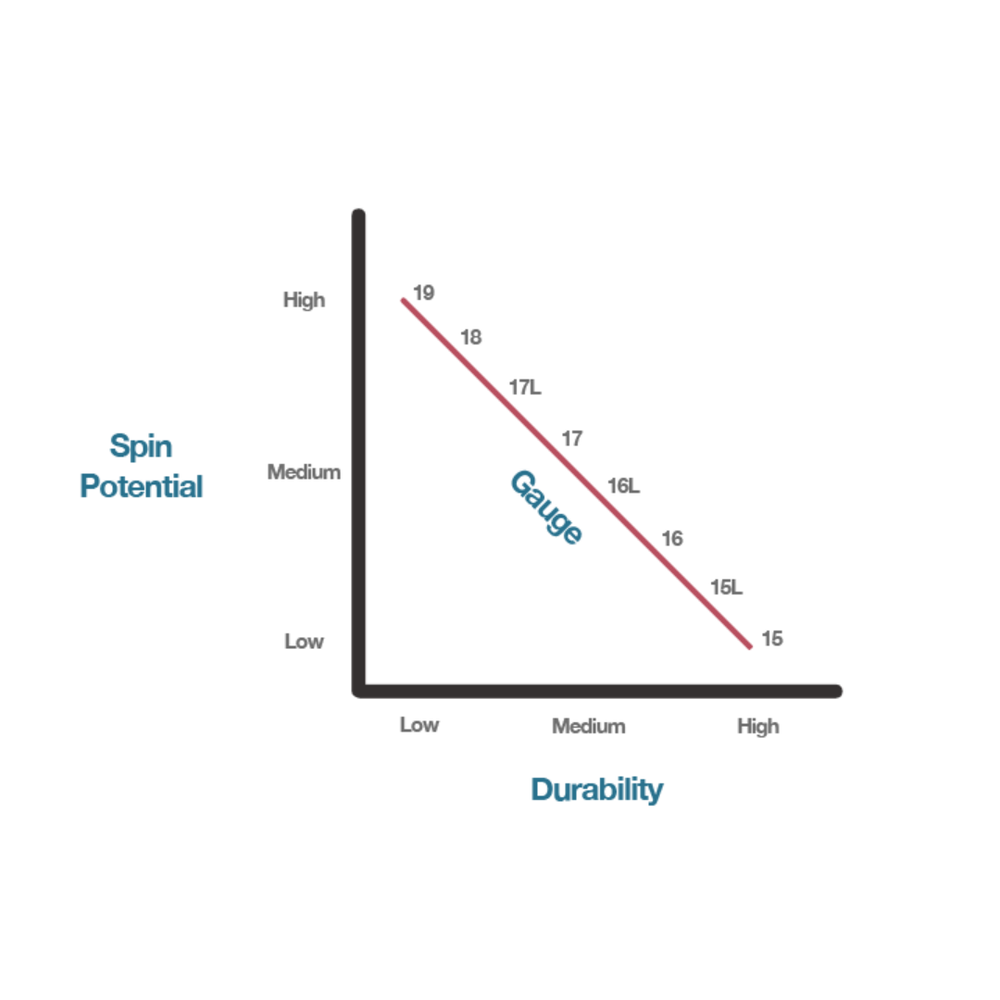 A Guide to Racquet Stringing and Choosing the Perfect String for You ...
