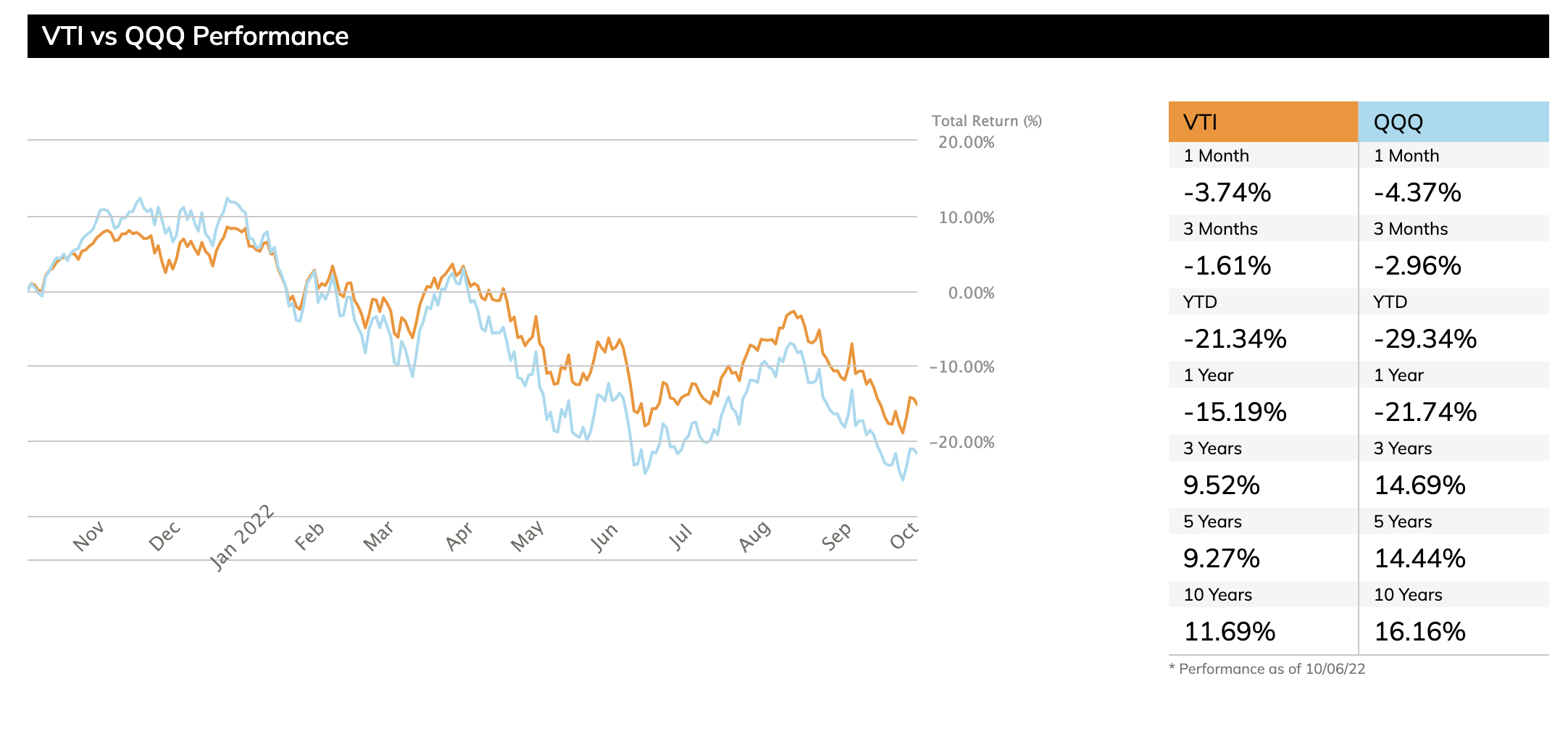 VTI vs QQQ: Which ETF Is Better? — The Market Hustle