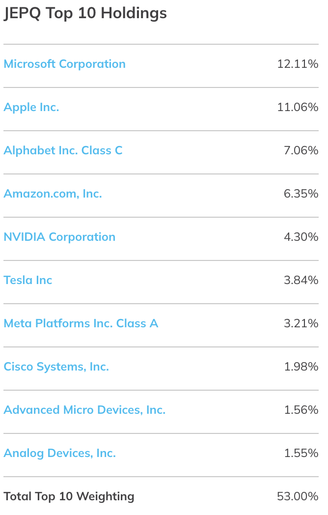 JEPI vs JEPQ: Which ETF is Better?! — The Market Hustle