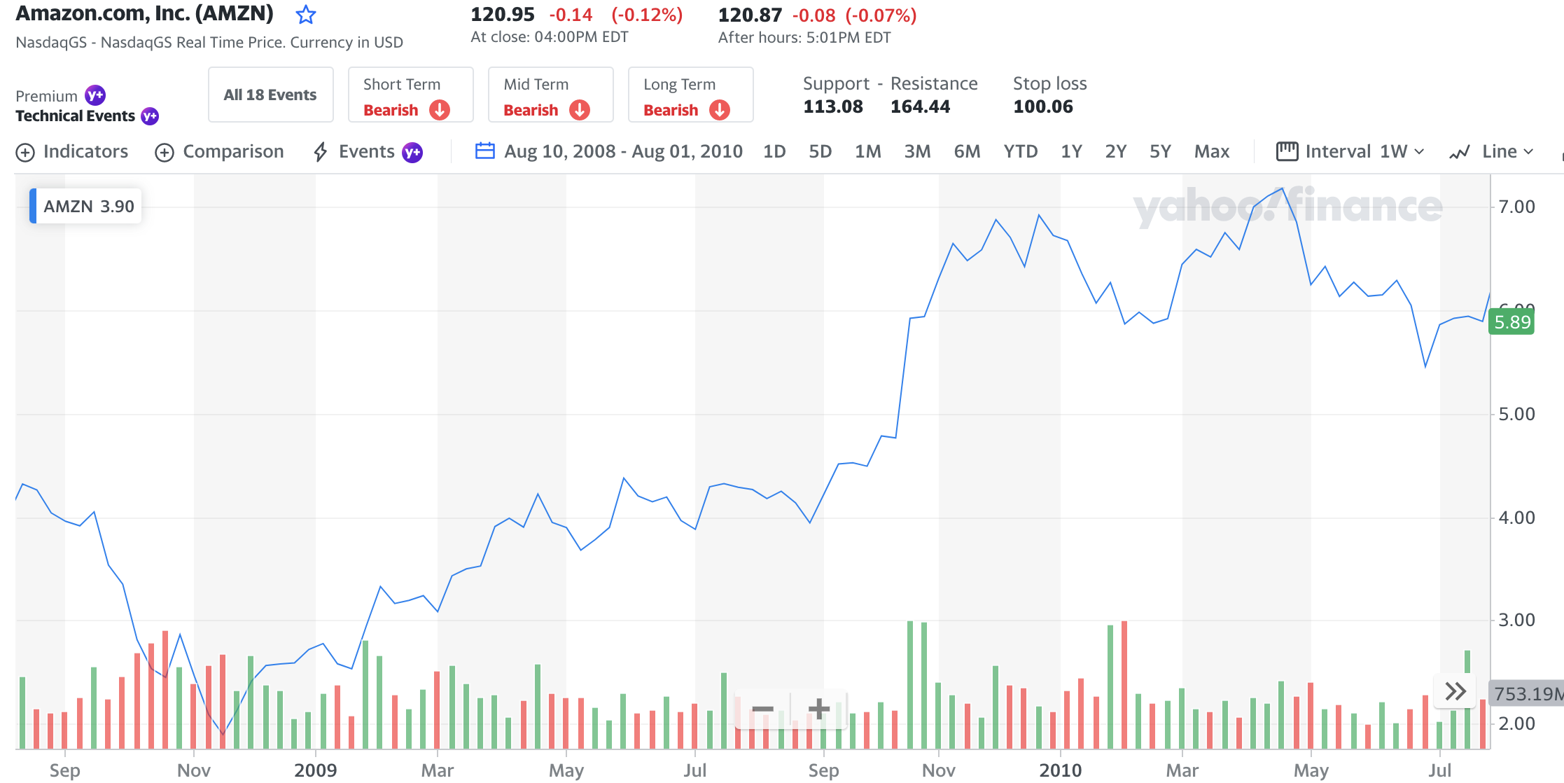 Biggest Gainers In The 2008 Stock Market Crash — The Market Hustle
