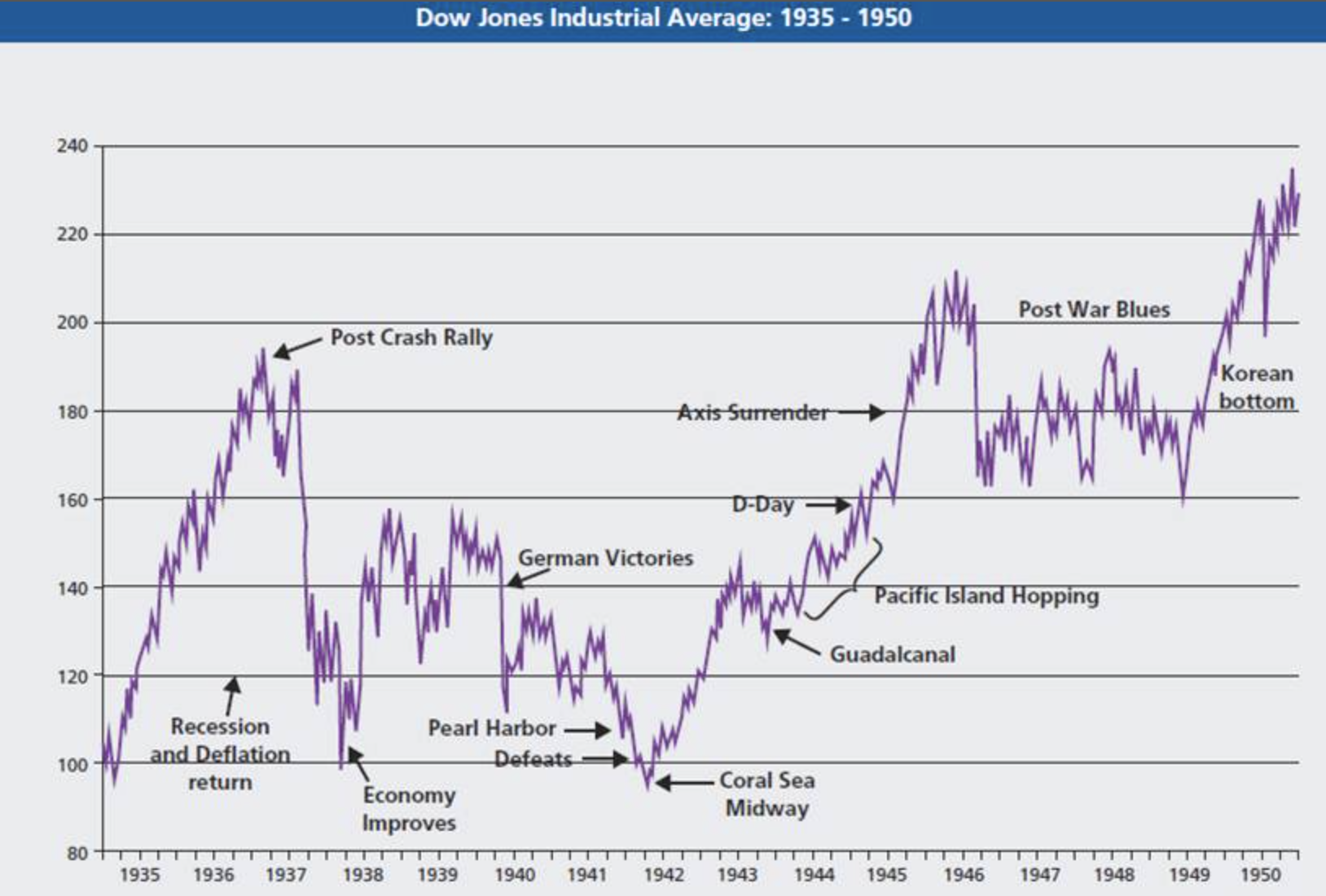 What Happens To Stocks During War? (The Impact of War) — The Market Hustle