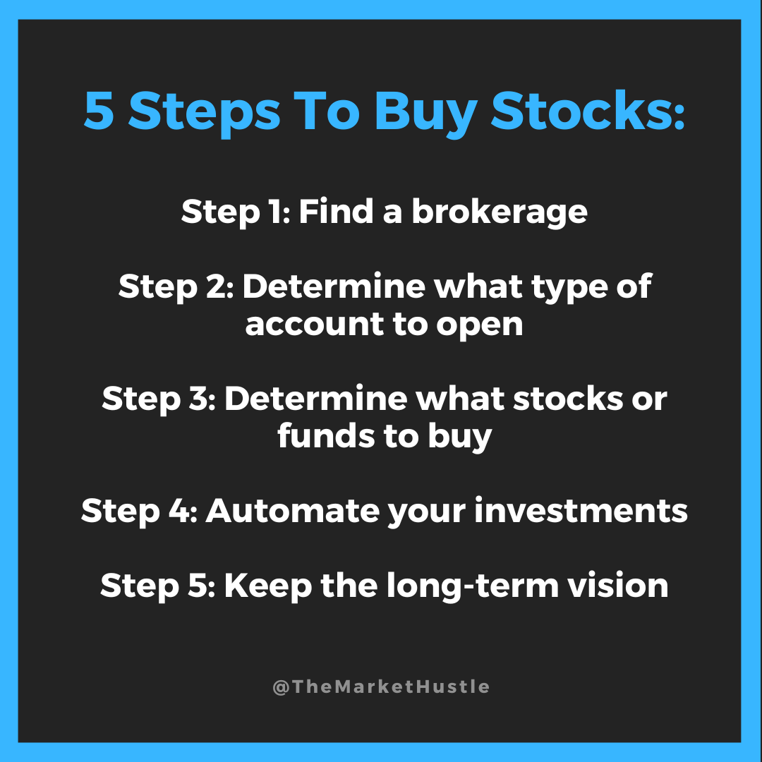 How To Buy Stocks During A Recession For Dummies (AKA: How To NOT Lose ...
