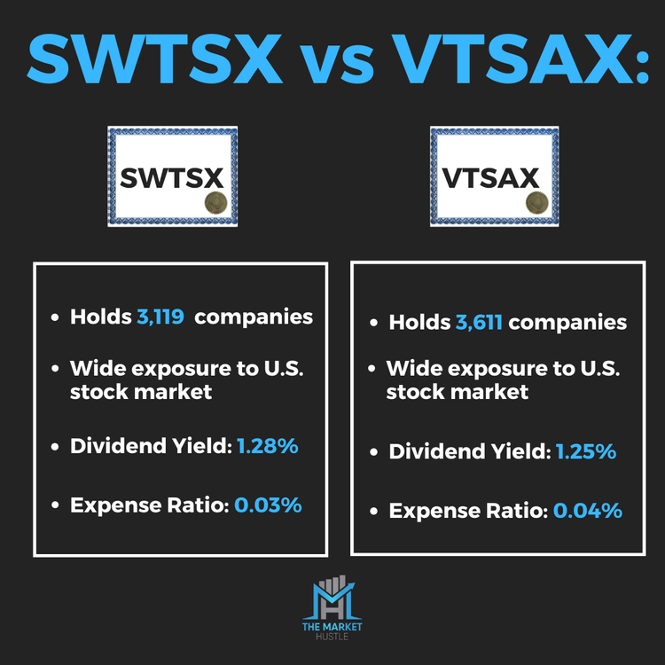 SWTSX vs VTSAX - Which ETF Is Better? — The Market Hustle