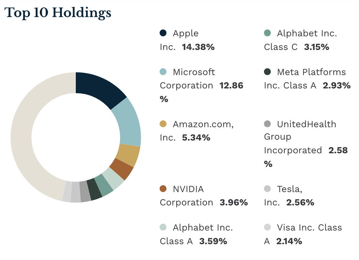 SCHG vs QQQ - Which ETF is Better? — The Market Hustle