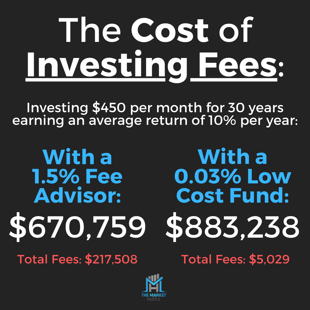 The Enormous Cost of Financial Advisor Fees — The Market Hustle