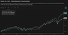 SPMO ETF Explained: Is the S&P 500 Momentum Fund Worth Buying? — The ...