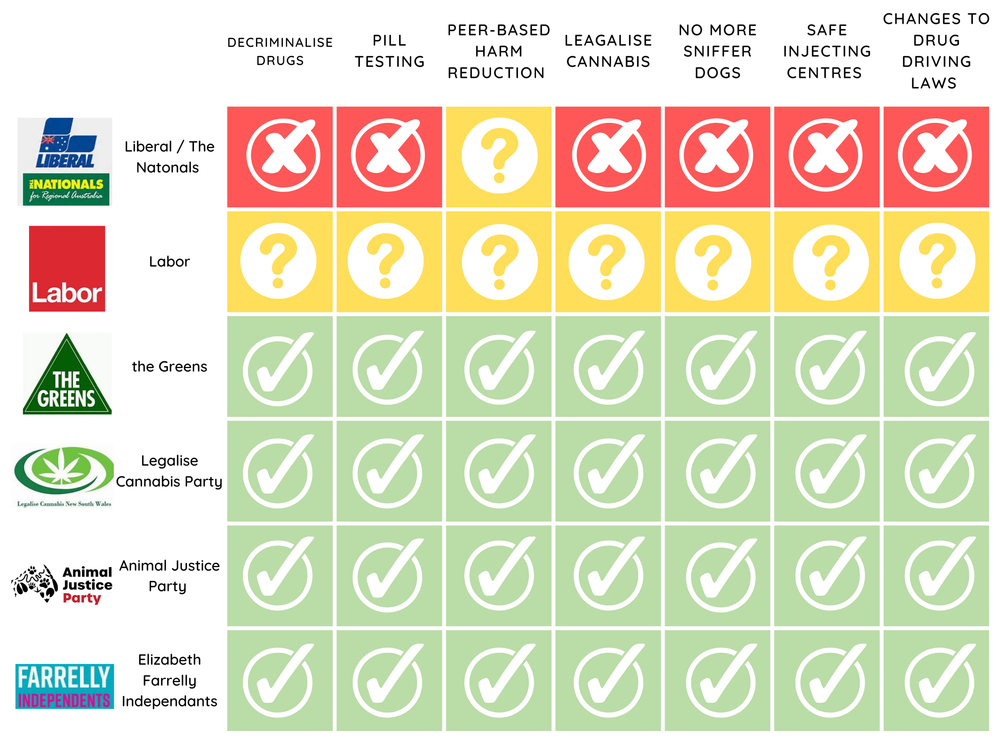 NSW State Election 2023 Scorecard — NUAA