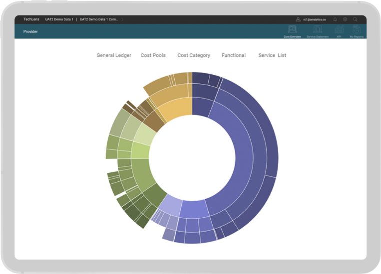 Technology Cost Management, Cost Allocation, TBM software