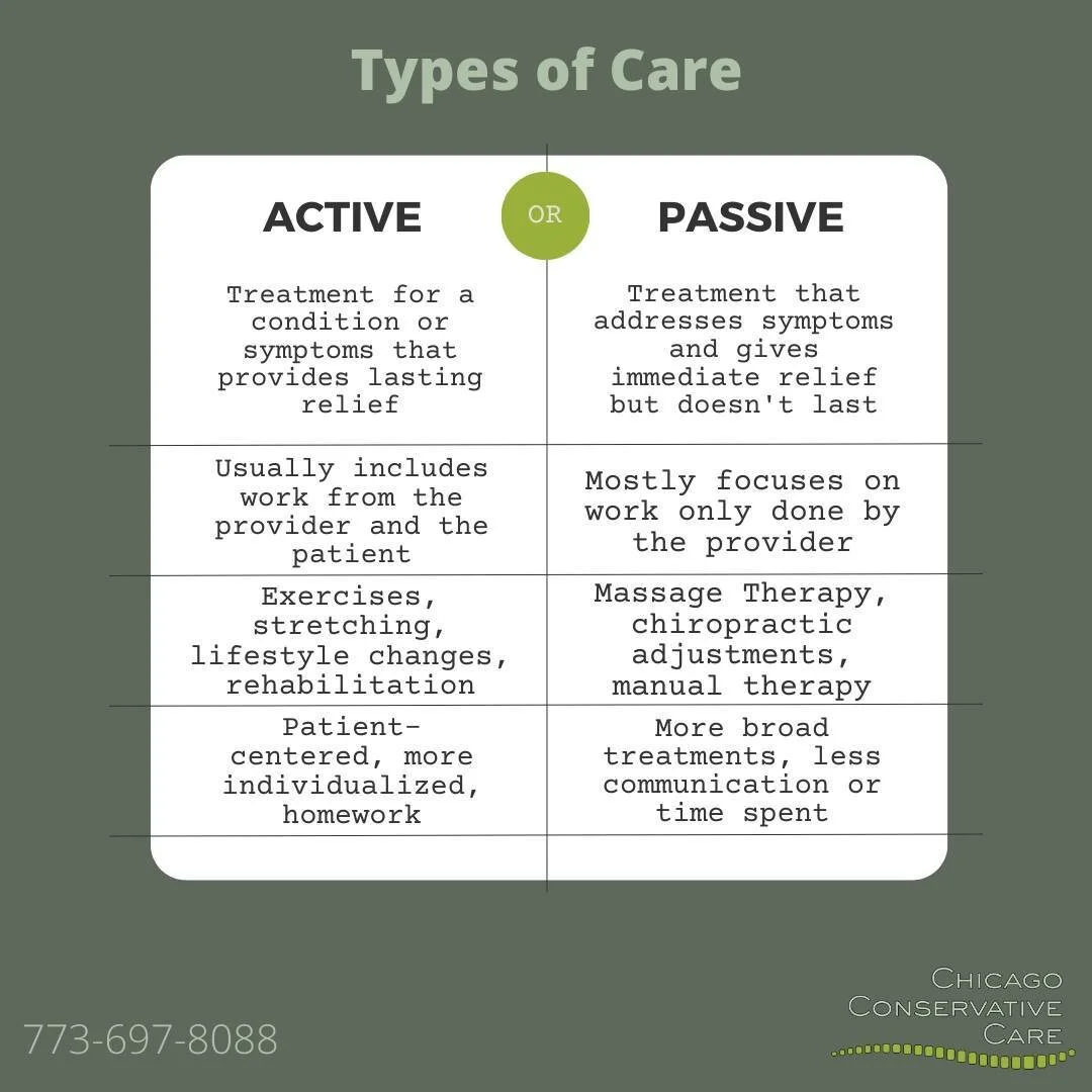 Contact — Chicago Conservative Care - Chiropractor Wicker Park
