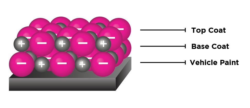 Ceramic Coating Services in New Jersey