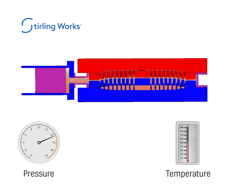General 2 — Stirling Works Global