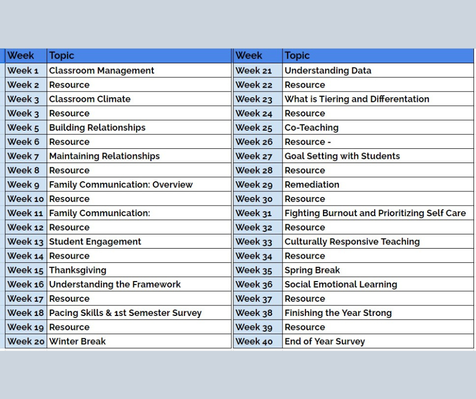 36 Weeks of Instructional Newsletters and Resources — Home