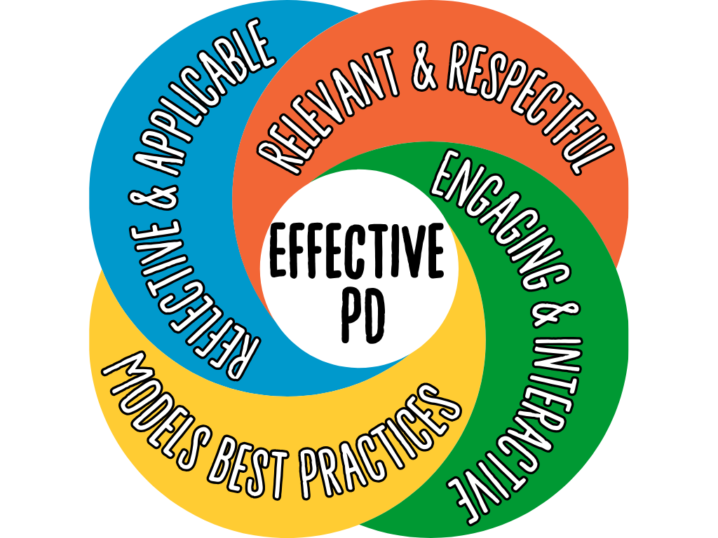 Professional Development — Home