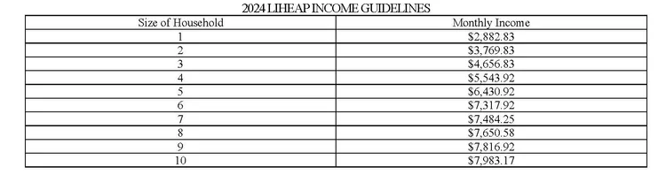 Weatherization — Maravilla Foundation